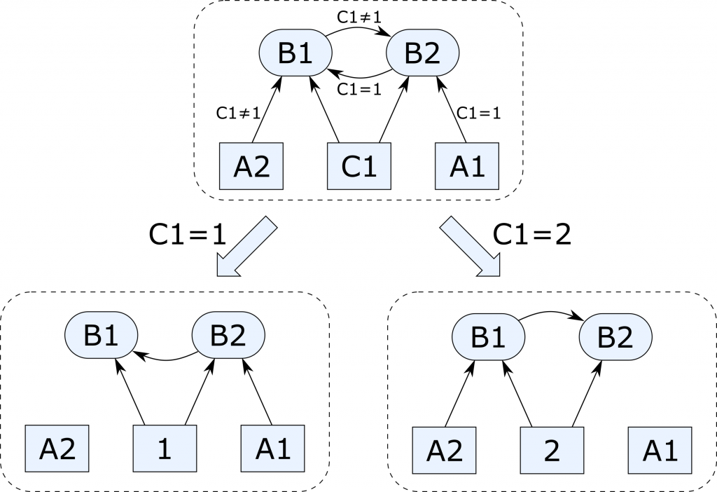The Task abstraction | no time
