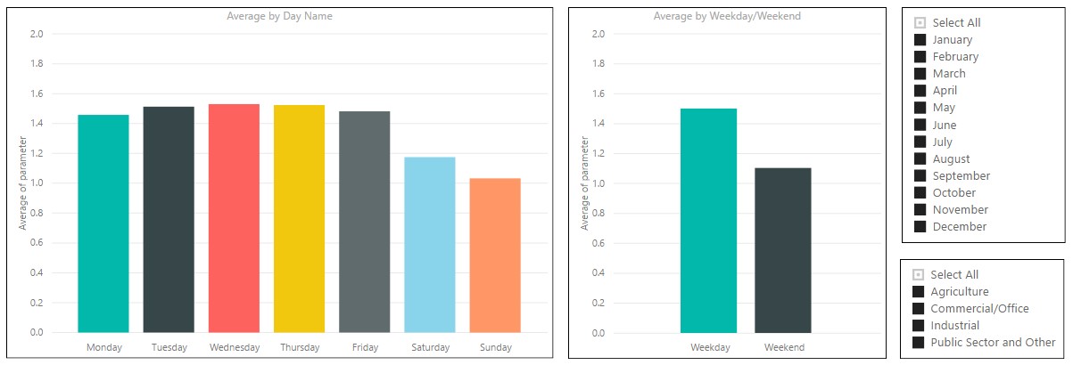 Exploring Smart Meter Data using Microsoft Power BI – Dr Mike Simpson ...