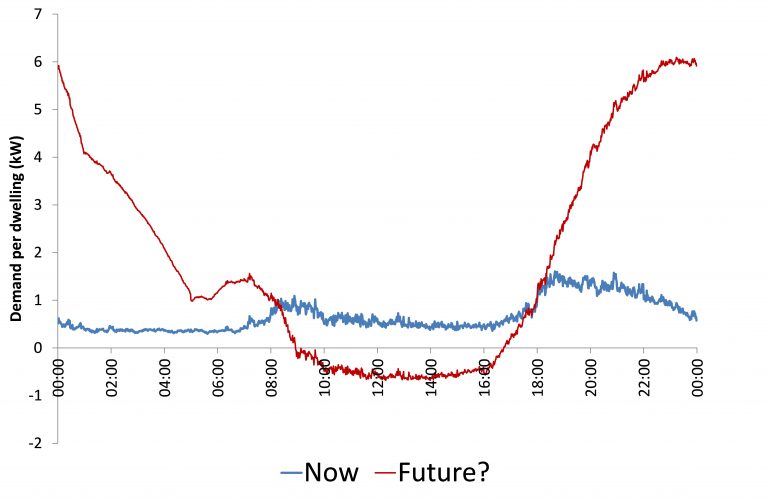 The Future of Energy – Dr David Greenwood | EPSRC National Centre for ...