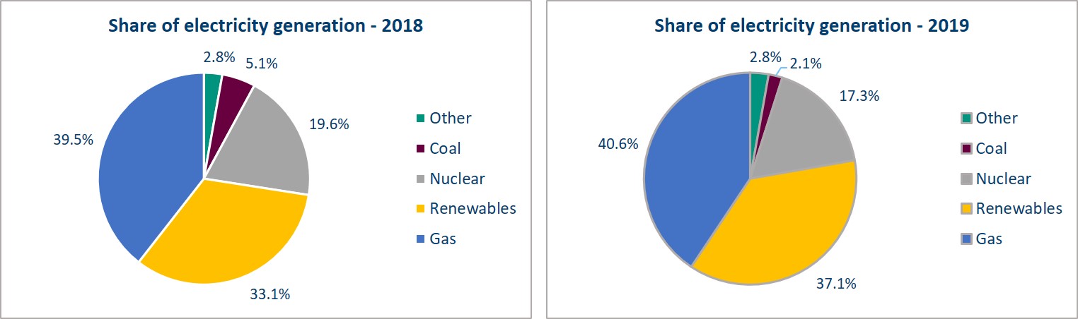 Achieving net-zero in the UK through an integrated energy system ...