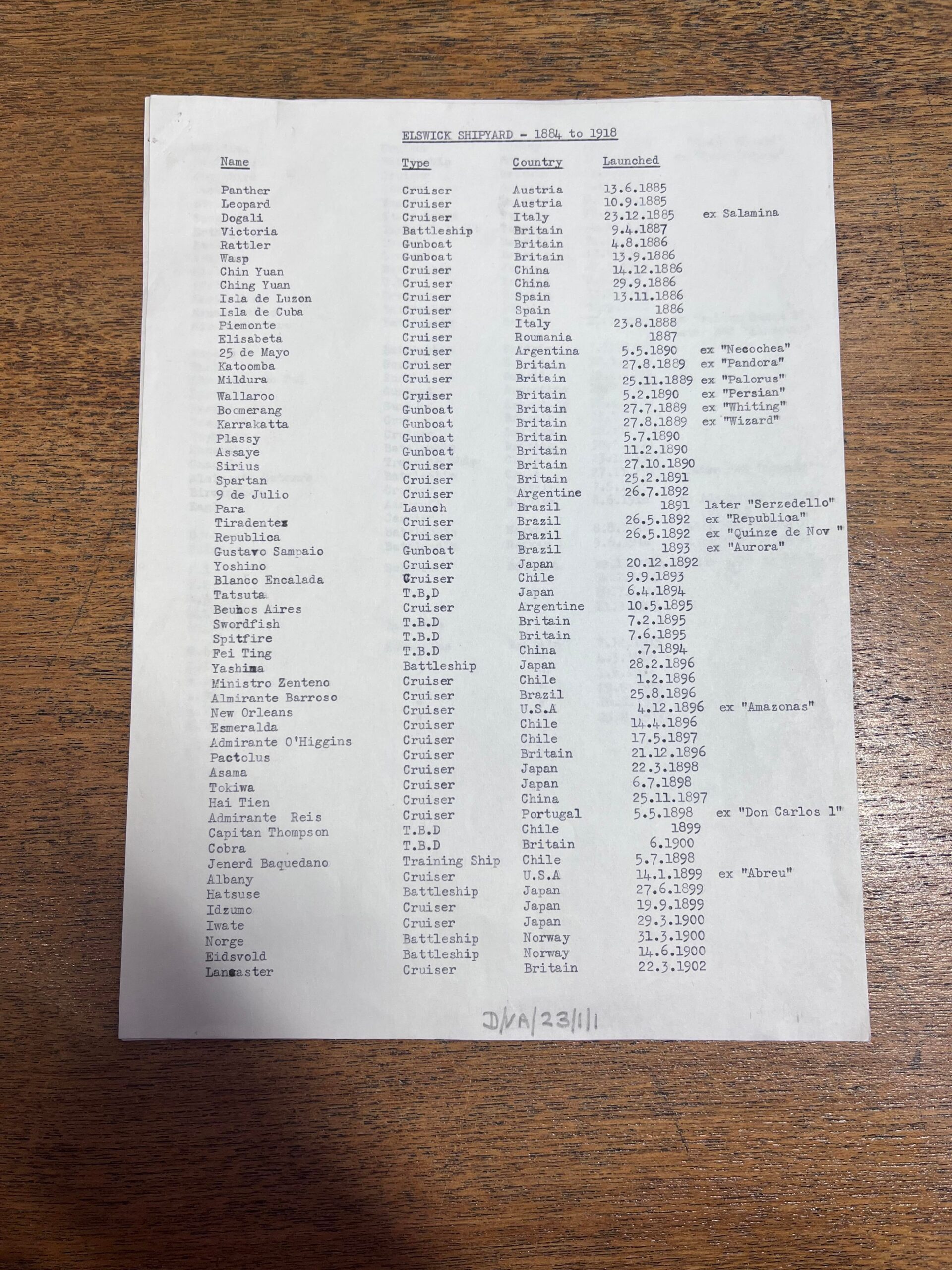 Questions – Elswick Shipyard and its Colonial Legacy