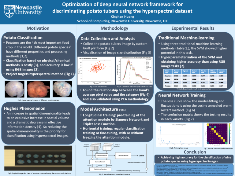 Poster Event 2023 – Data Science and AI MSc