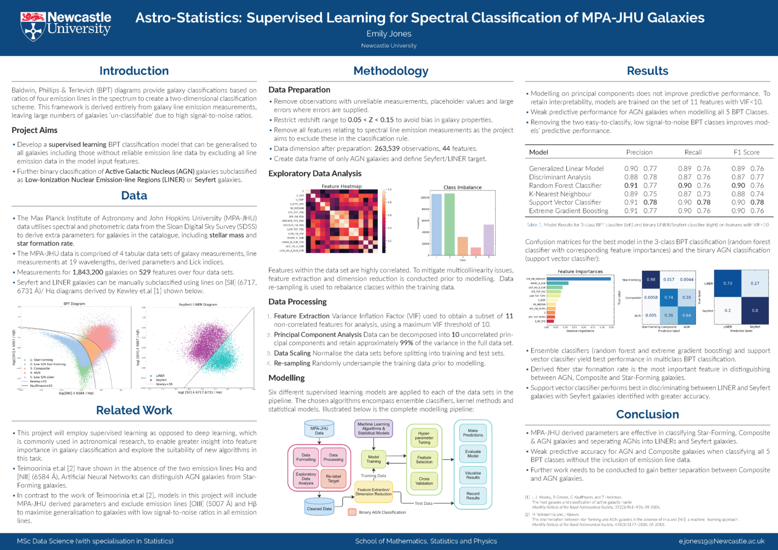 Poster Event 2023 – Data Science MSc