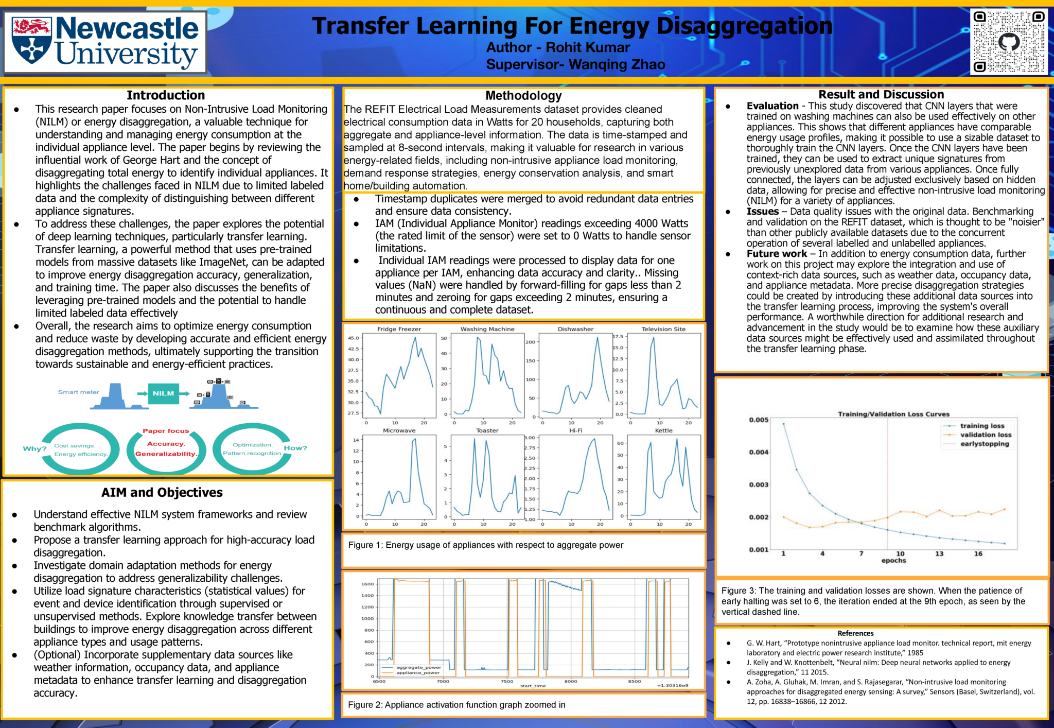 Poster Event 2023 – Data Science MSc
