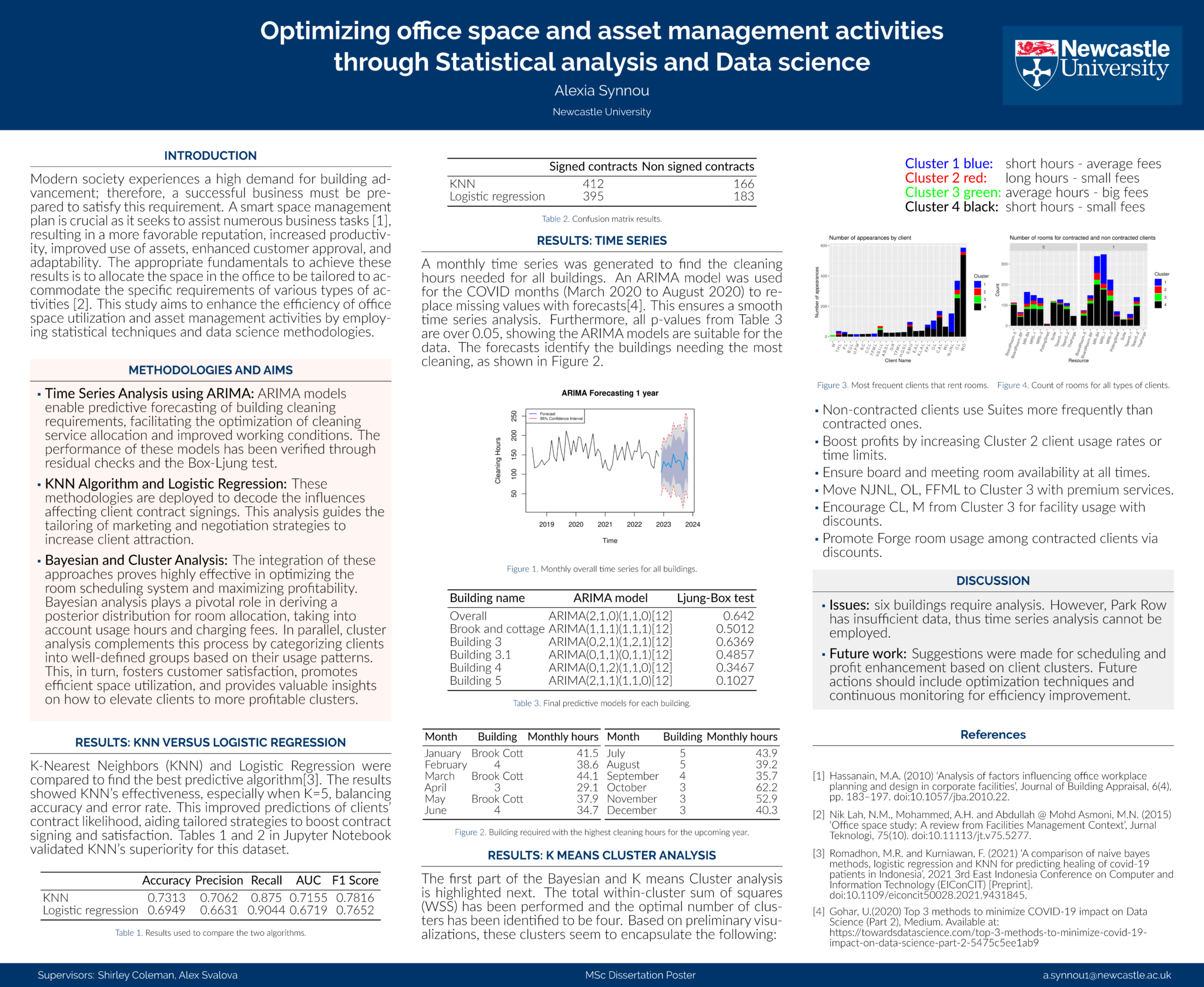Poster Event 2023 – Data Science MSc