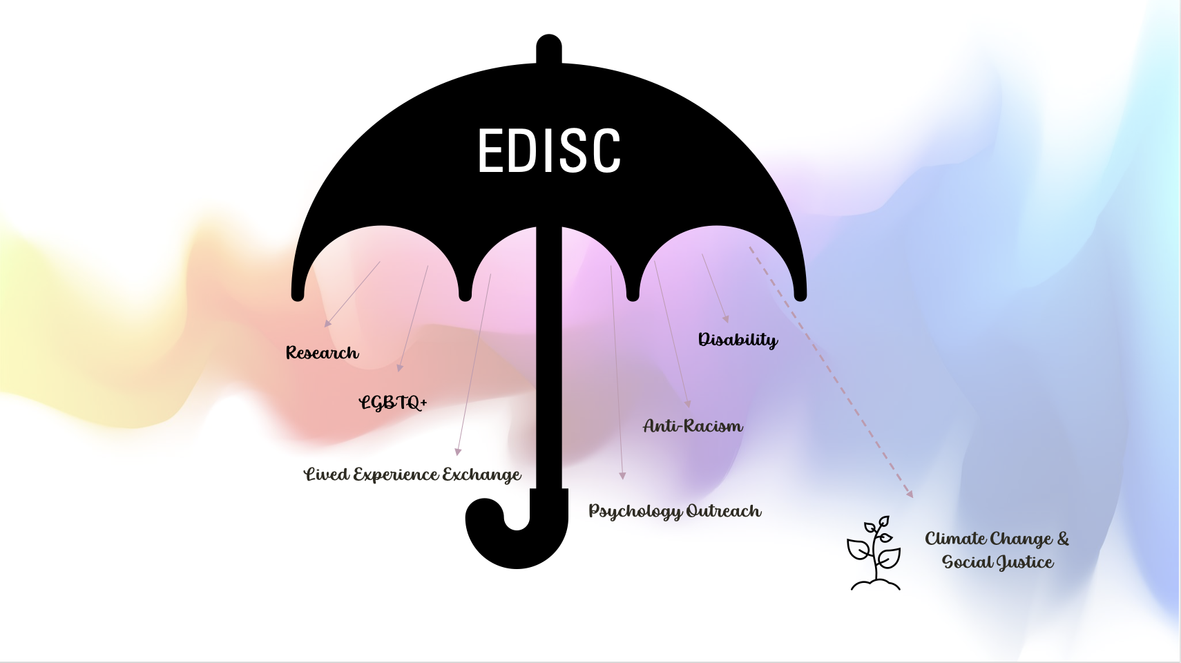 Equity, Diversity & Inclusion Blog | Doctorate in Clinical Psychology ...