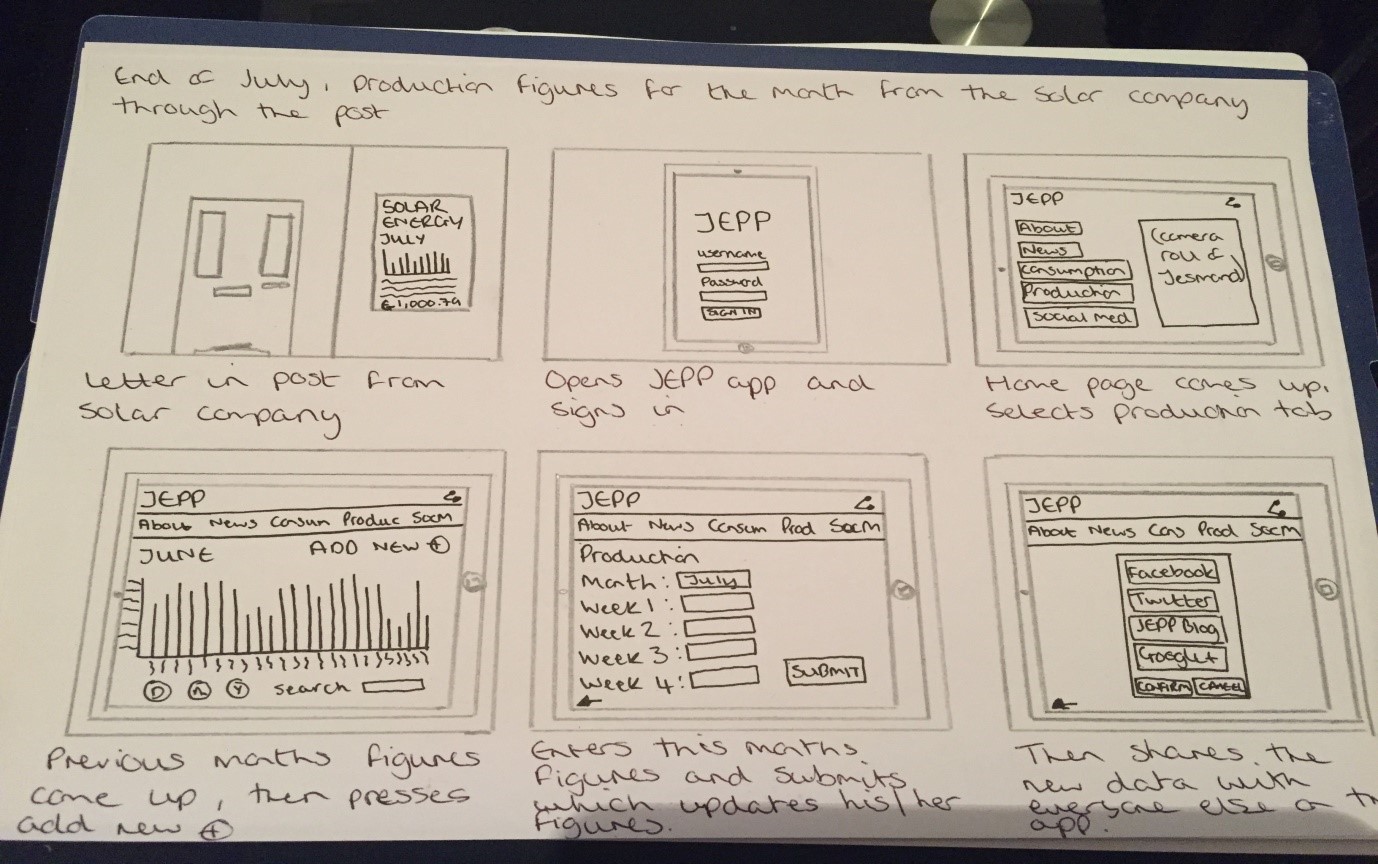 Blog 6: Storyboarding our product – DigiCivics @ APL