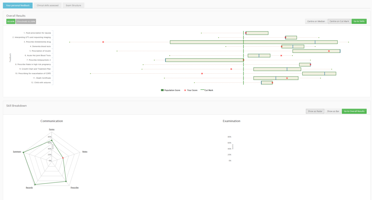 FMS Feedback – From Excel sheets to detailed online feedback – FMS TEL