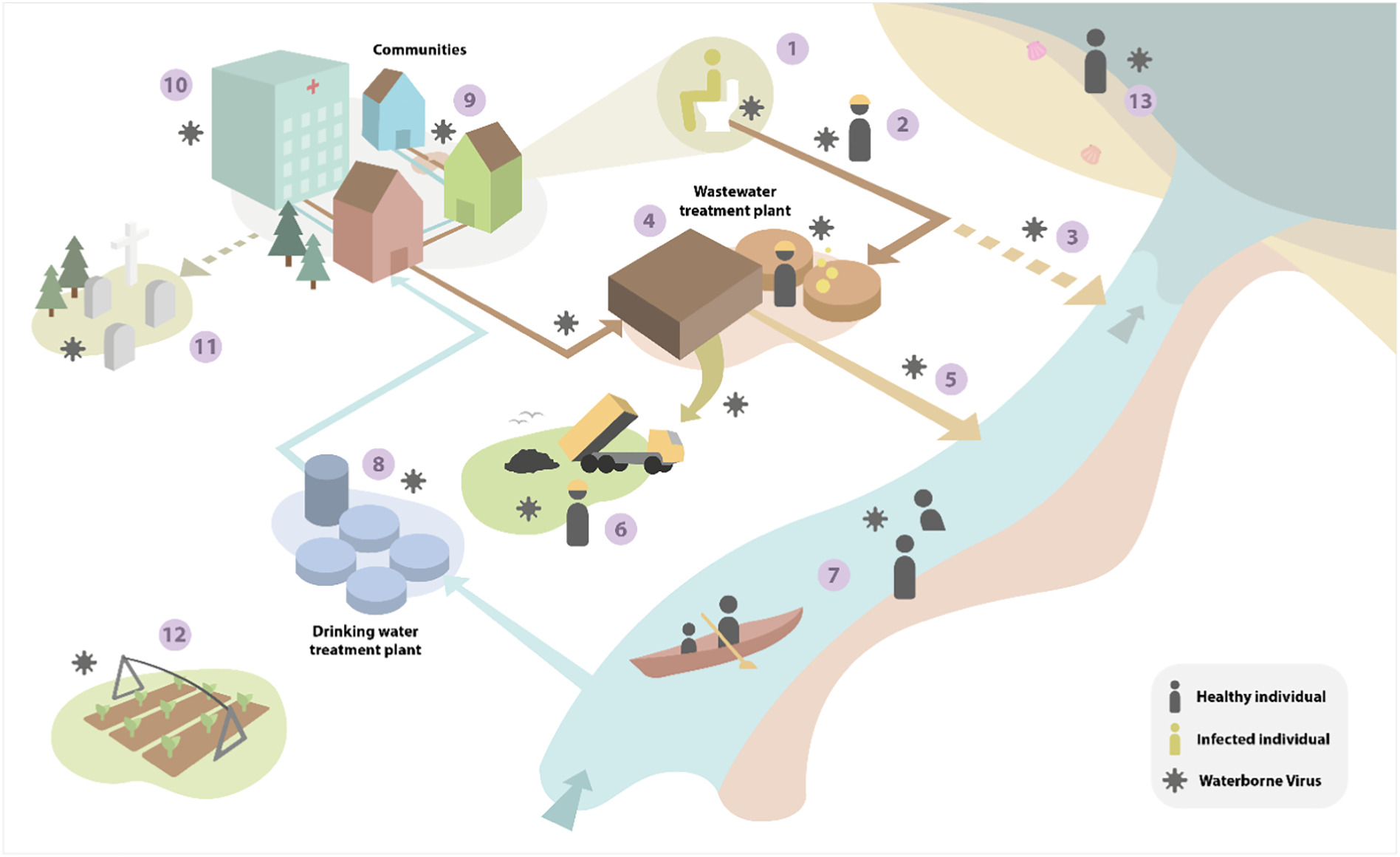 National Wastewater Epidemiology Surveillance Programme | GrahAM ...
