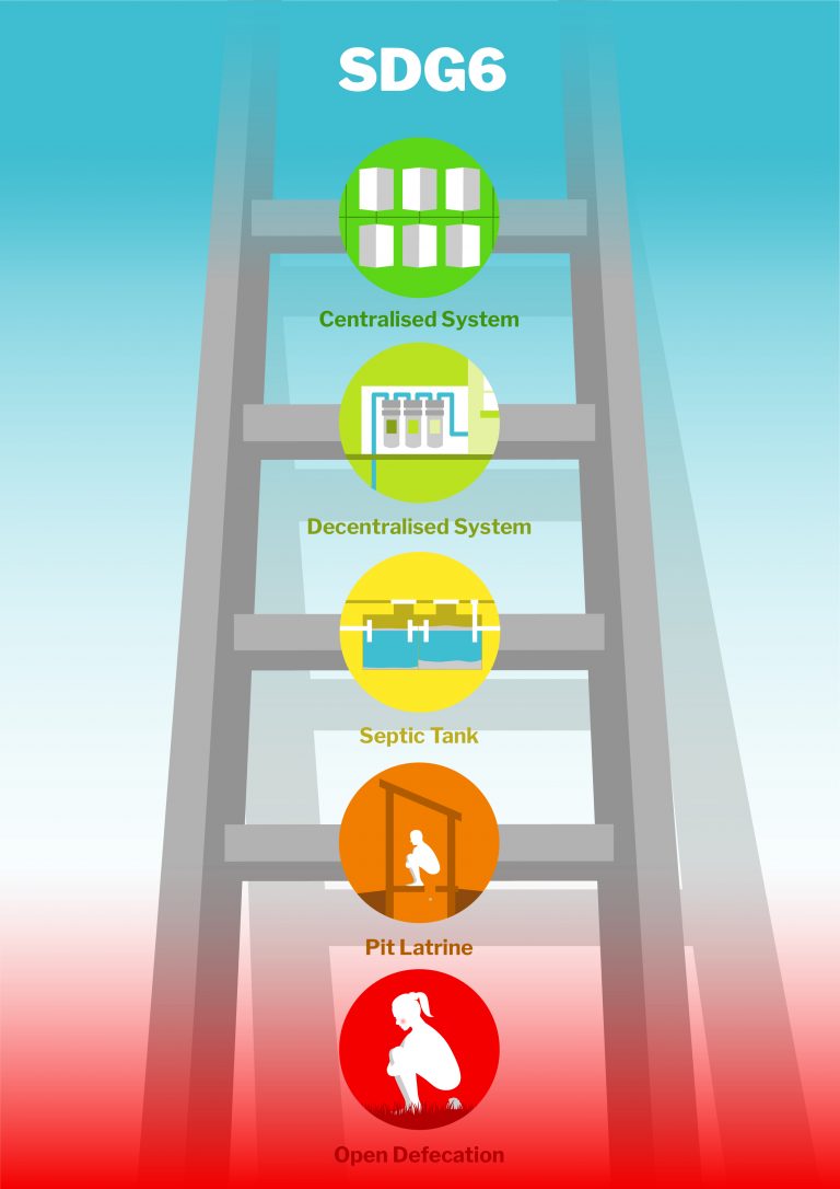 Solutions – Sanitation for the Developing World