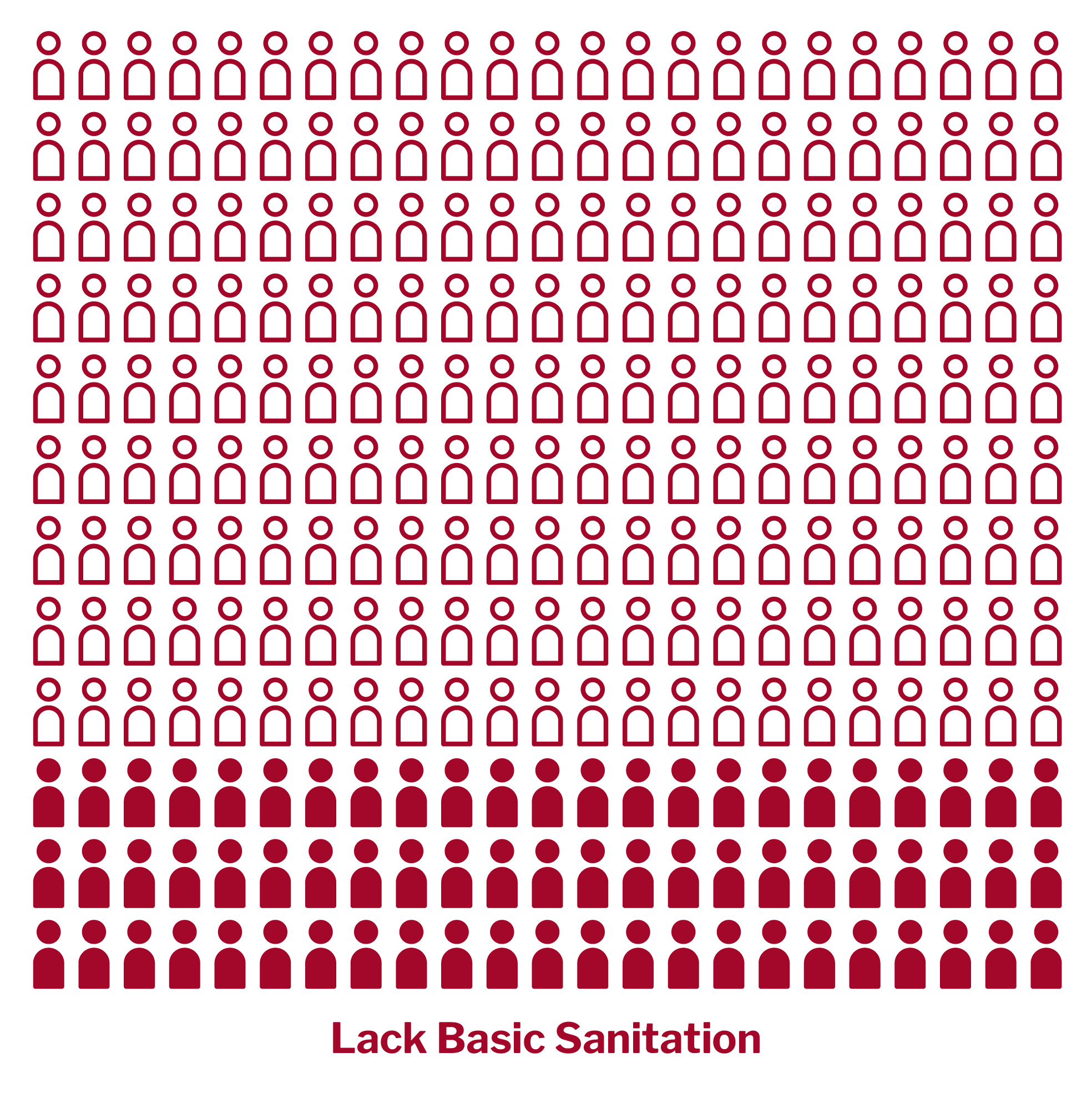 Clean Water & Sanitation – Sanitation for the Developing World