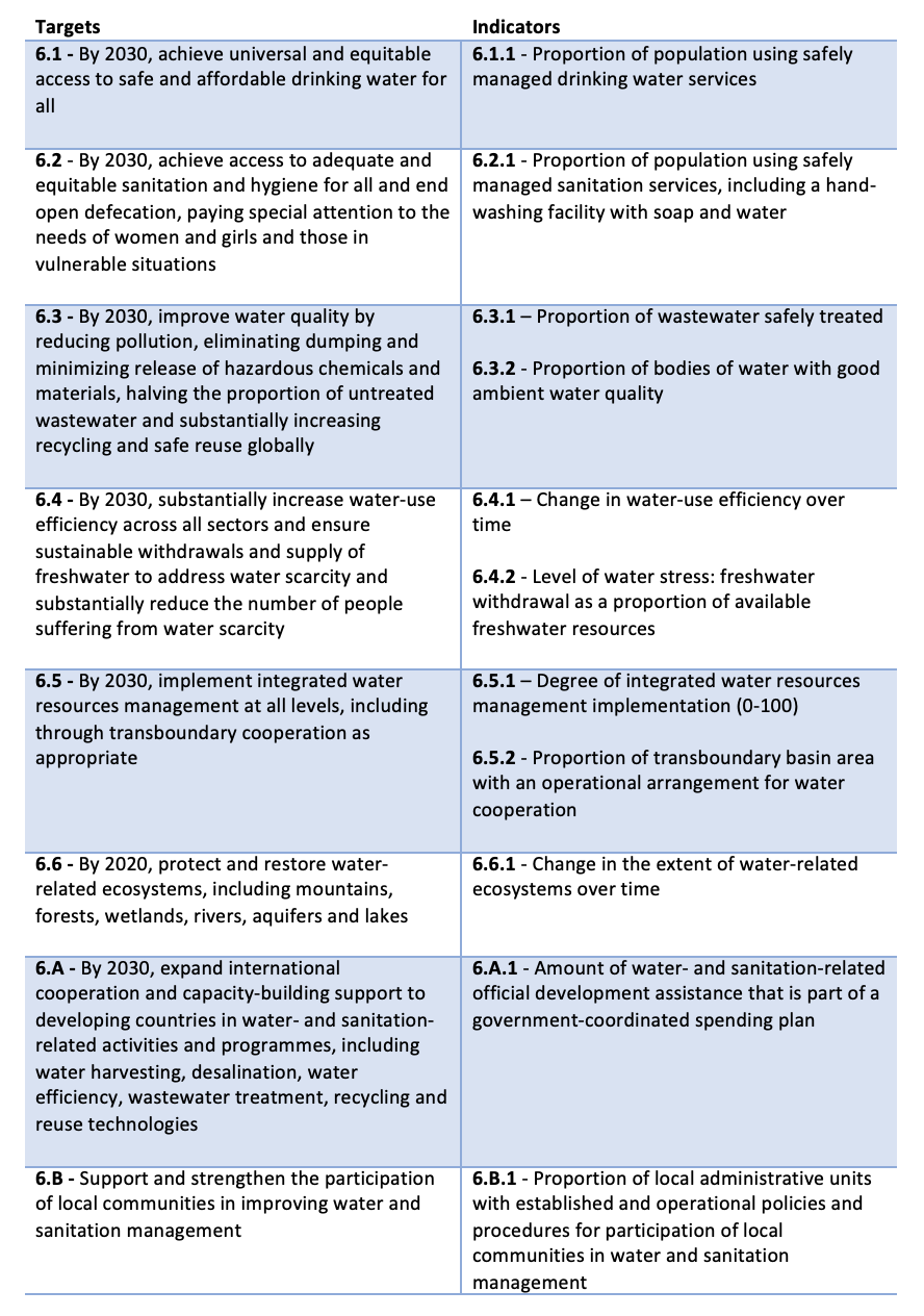 SDG 6 – Sanitation for the Developing World