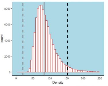 Random encounter uncertainty | Modelling Evidence and Policy
