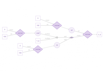 Bayesian statistics for environmental scientists with BUGS and greta ...