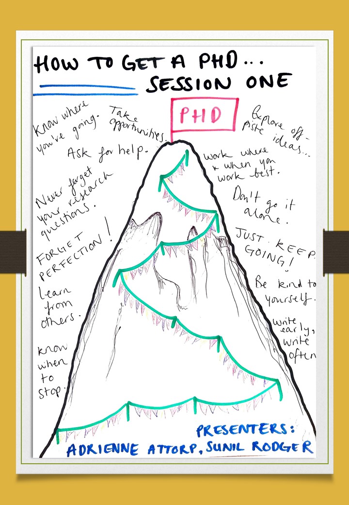 PGR Sociology @ Newcastle University | The student led blog