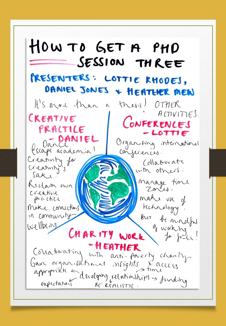 PGR Sociology @ Newcastle University | The student led blog