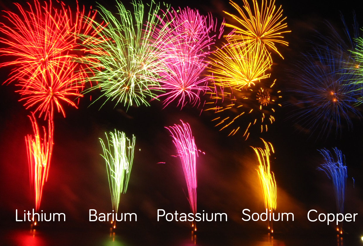 The Science of Fireworks | STEM Newcastle