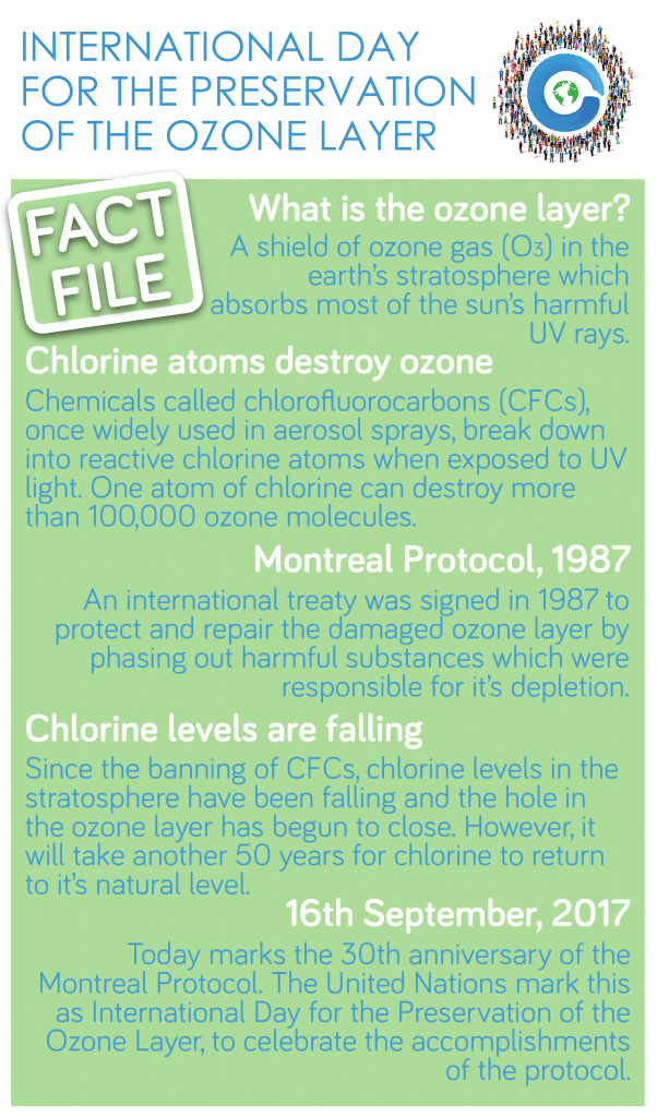 Ozone Layer | STEM Newcastle