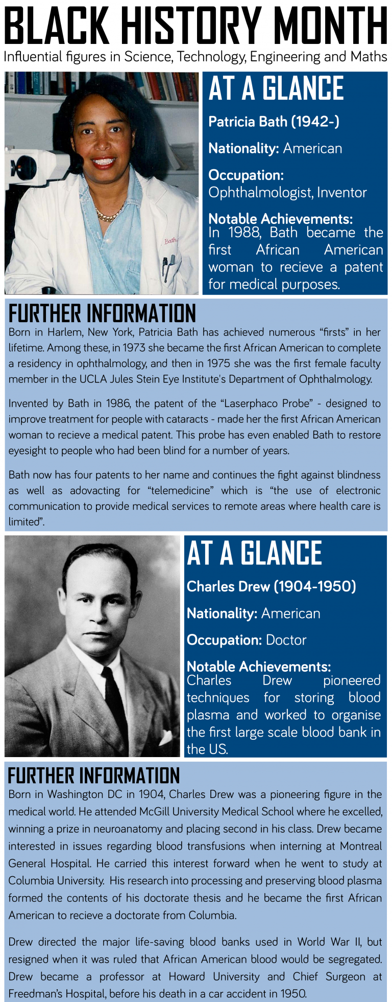 Black History Month: Influential Figures in STEM | STEM Newcastle