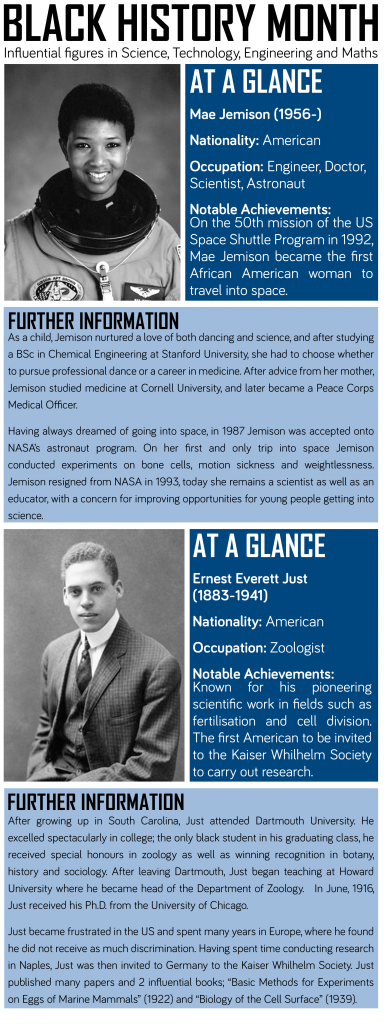 Black History Month: Influential Figures in STEM | STEM Newcastle