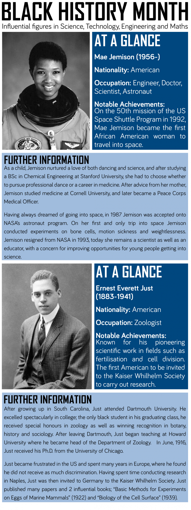 Black History Month: Influential Figures in STEM | STEM Newcastle