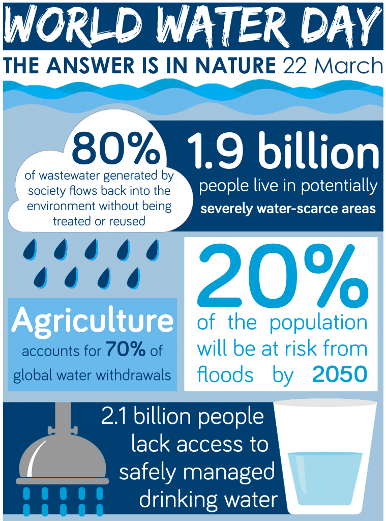 Water for Nature | STEM Newcastle