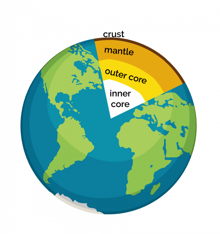 planets | STEM Newcastle