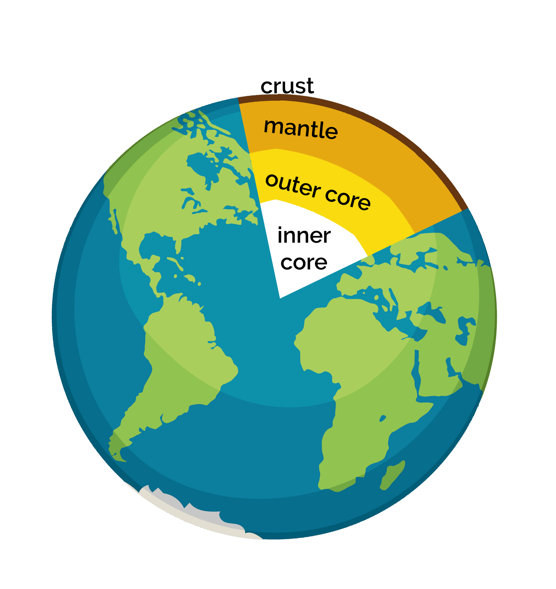 earth science | STEM Newcastle