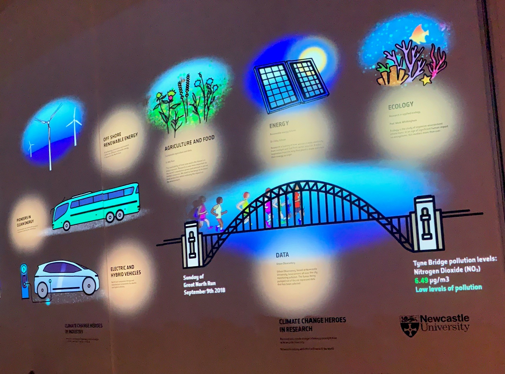 Dippy the Dinosaur and Climate Change Heroes – Library Subject Support