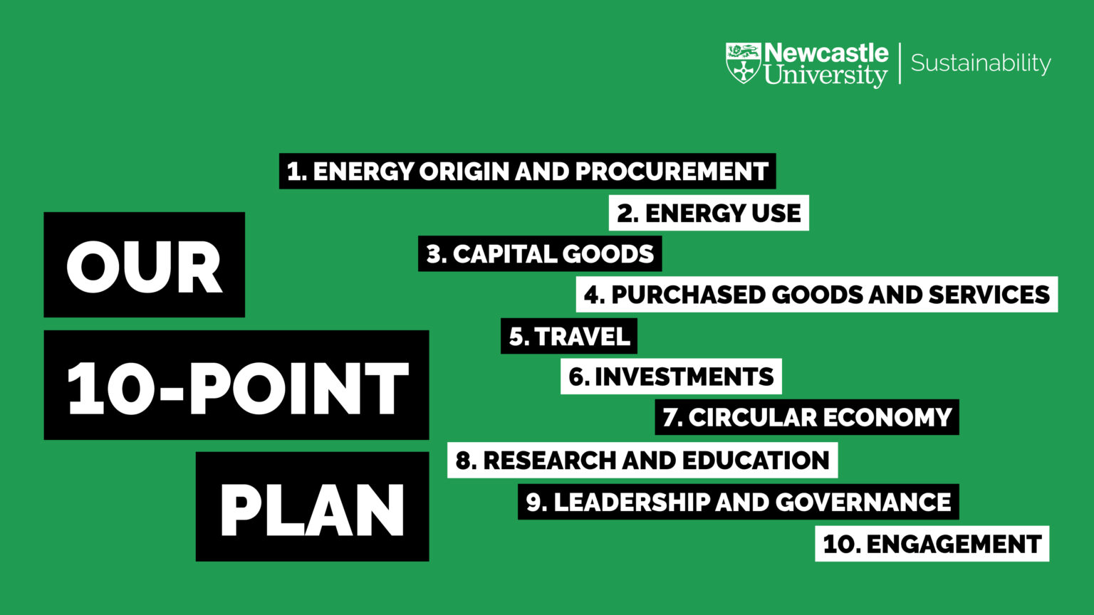 Introduction to Sustainability at Newcastle University | Sustainability